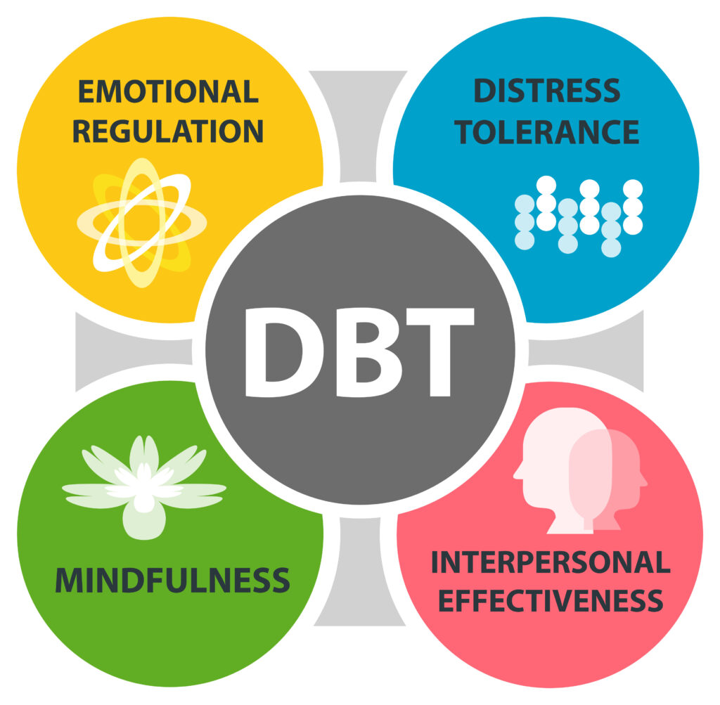 Dialectical Behavior Therapy (DBT) in Orange County - Lisa Eaton Therapy